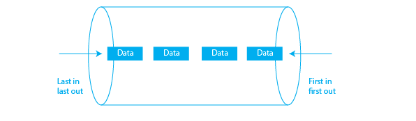 Abstract Data Type Adt In Data Structure